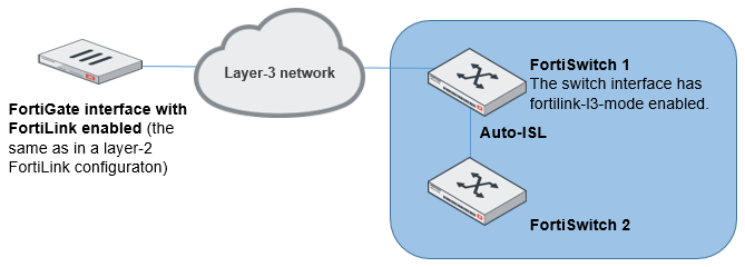 Devices Managed by FortiOS | FortiSwitch 7.0.2 | Fortinet Documentation ...