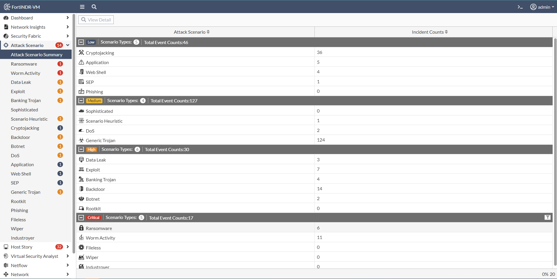 Attack Scenario | FortiNDR 7.4.0 | Fortinet Document Library