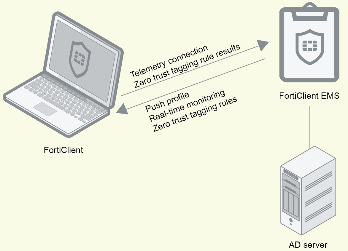FortiClient with EMS | FortiClient 7.2.10 | Fortinet Document Library