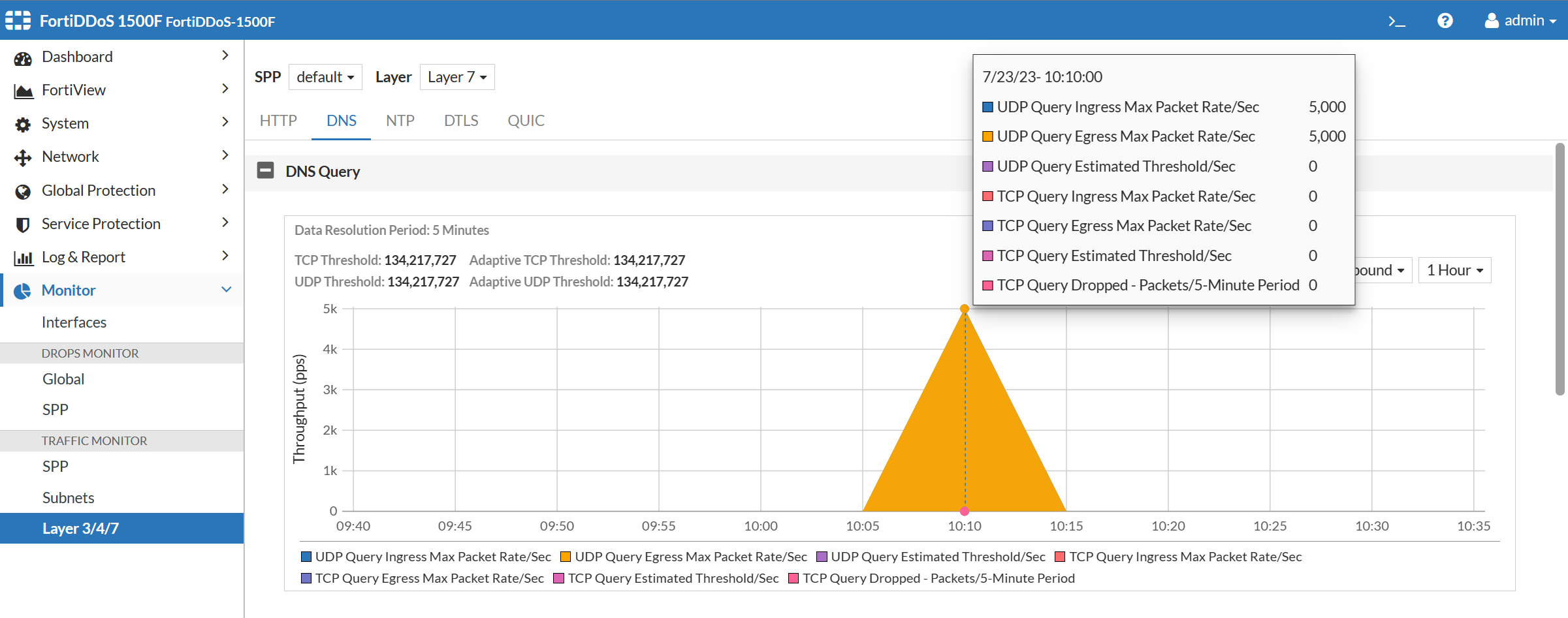 Using the Layer 7 graphs | FortiDDoS-F 7.0.0 | Fortinet Document Library