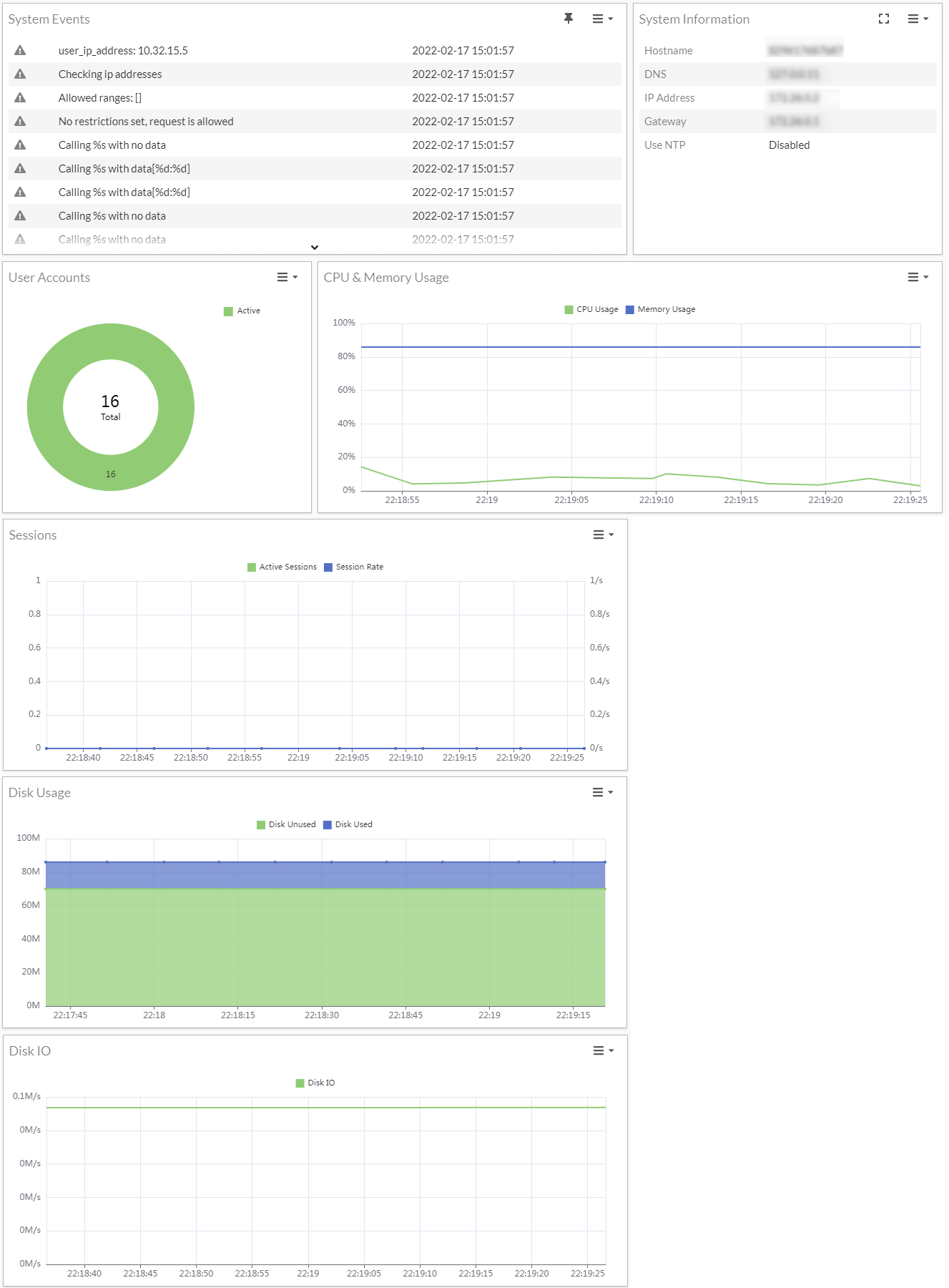 Dashboard | FortiGuest 2.2.0 | Fortinet Document Library