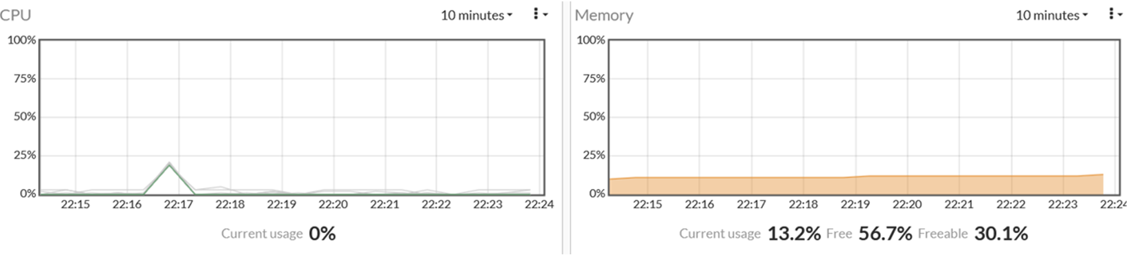 Appendix N: Performance test results | FortiPAM 1.5.0 | Fortinet ...