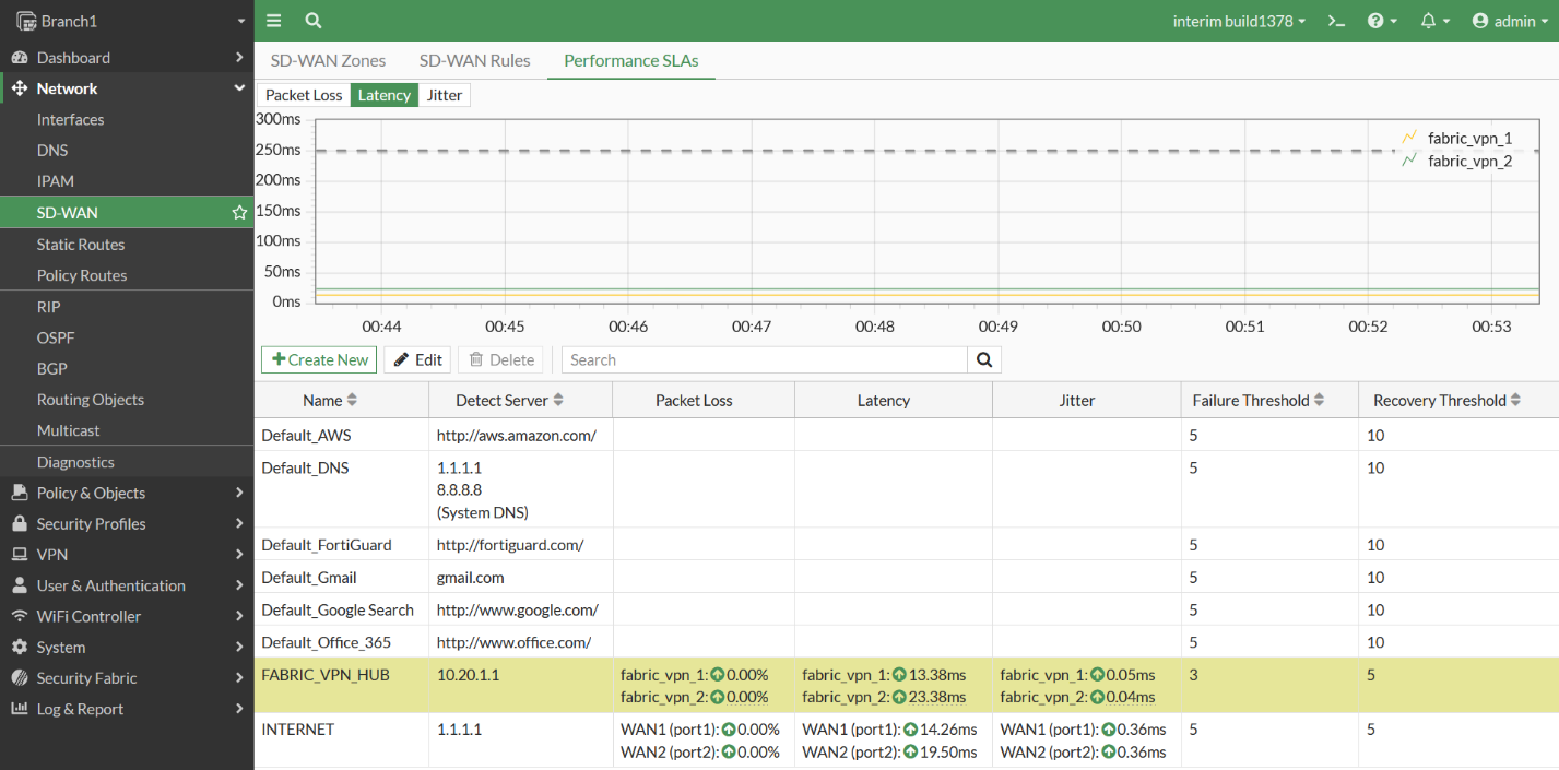 Verifying the performance SLA on a spoke FortiGate | FortiSASE 23.3.16