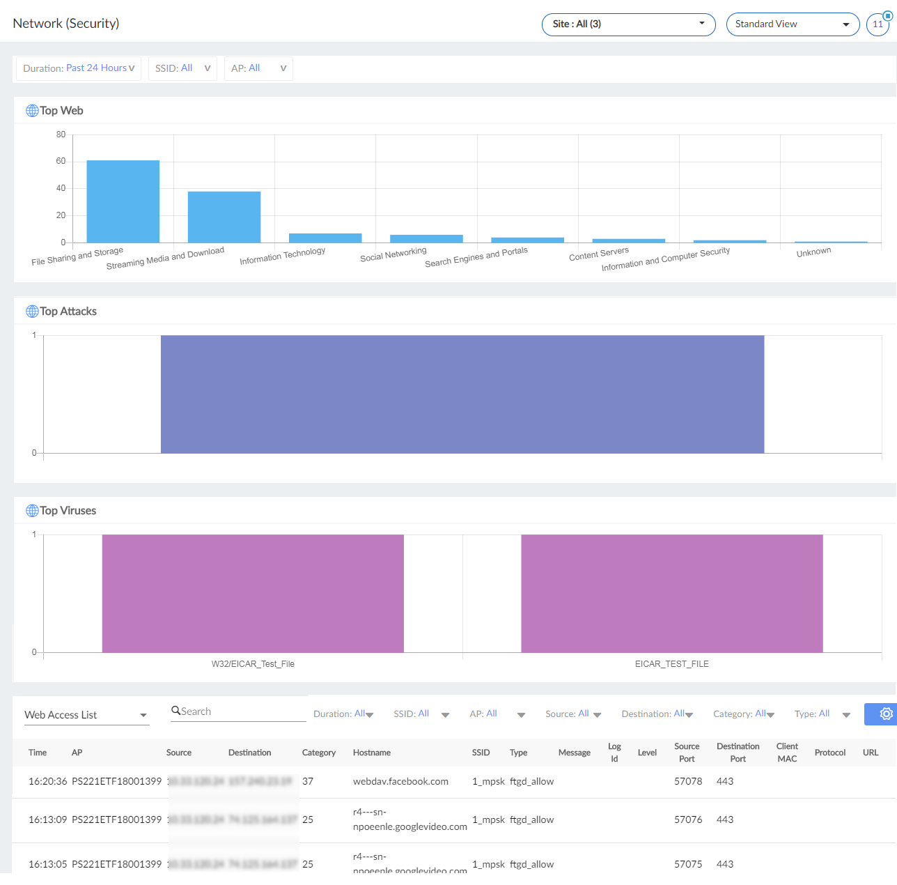 FortiLAN Cloud User Guide | FortiLAN Cloud 21.4.0 | Fortinet ...