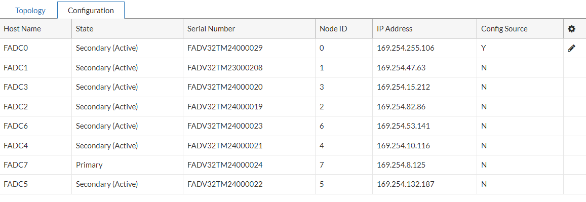 HA cluster supports maximum 8 member nodes | FortiADC 7.6.0 | Fortinet ...