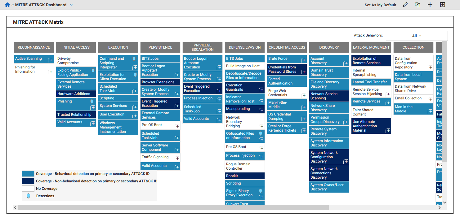 MITRE ATT&CK | FortiNDR Cloud 2024.1.0 | Fortinet Document Library