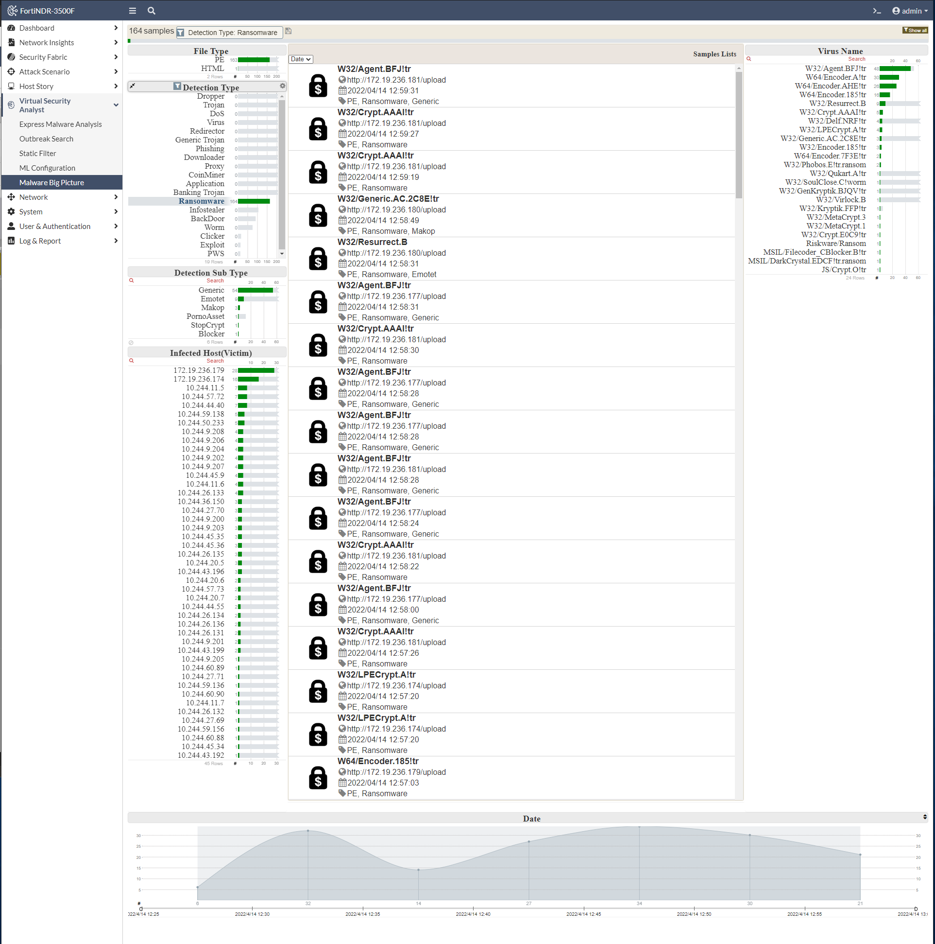 Malware Big Picture | FortiNDR 7.4.2 | Fortinet Document Library