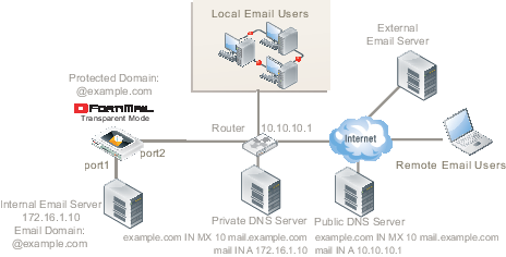 Administration Guide | FortiMail 6.2.0 | Fortinet Documentation Library