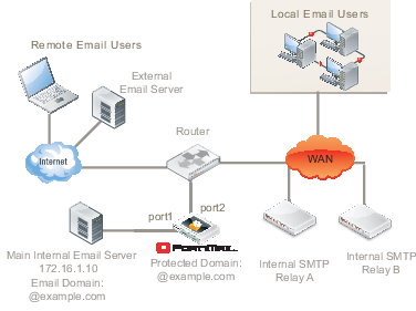 Administration Guide | FortiMail 6.2.0 | Fortinet Documentation Library