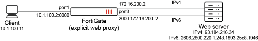 Configuring fast fallback for explicit proxy NEW | FortiGate / FortiOS 7.4.1 | Fortinet Document ...