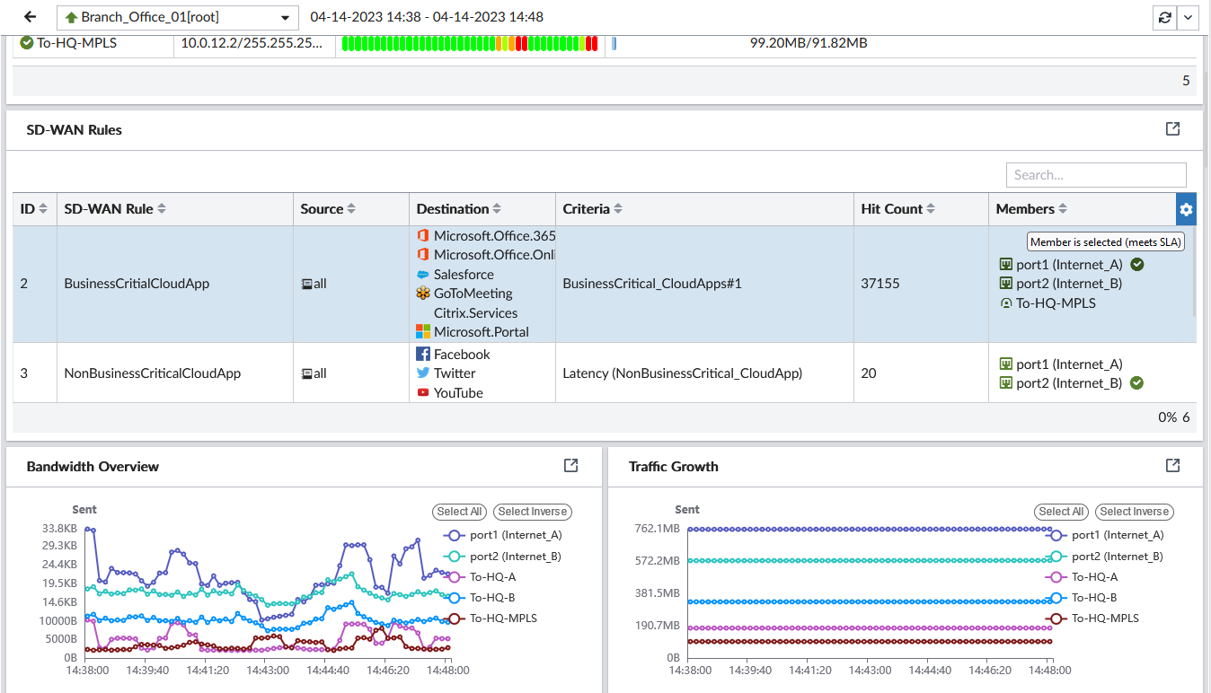 SD-WAN monitor history view | FortiManager 7.6.2 | Fortinet Document ...