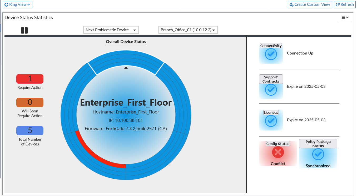 Ring view | FortiManager 7.6.2 | Fortinet Document Library