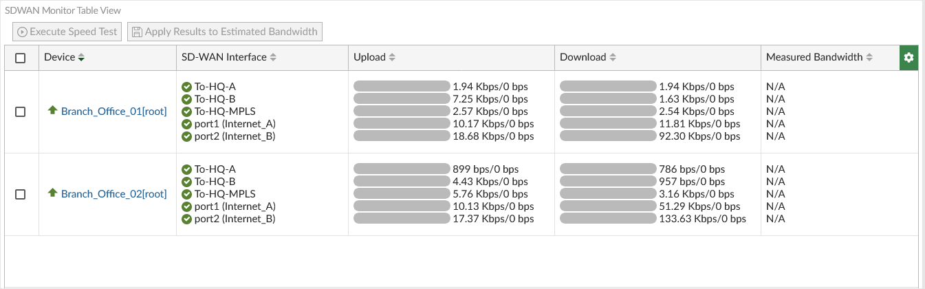 SD-WAN monitor table view | FortiManager 7.6.2 | Fortinet Document Library