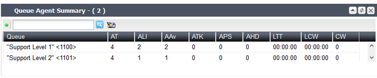 Queue Agent Summary | FortiVoice 7.0.1 | Fortinet Document Library