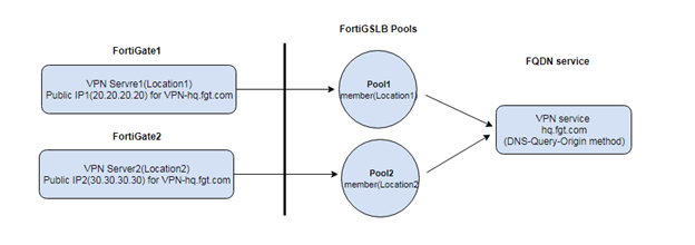Appendix A: GUI Reference | FortiADC 7.4.0 | Fortinet Document Library