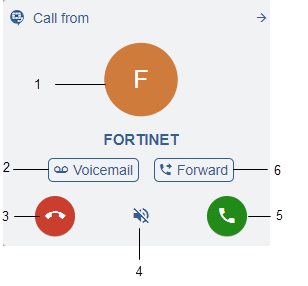 Receiving calls | FortiFone | Fortinet Document Library