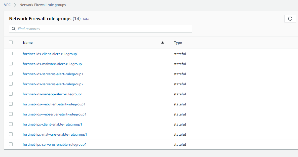 Sharing AWS firewall rules resources | AWS Firewall Rules 7.0.0