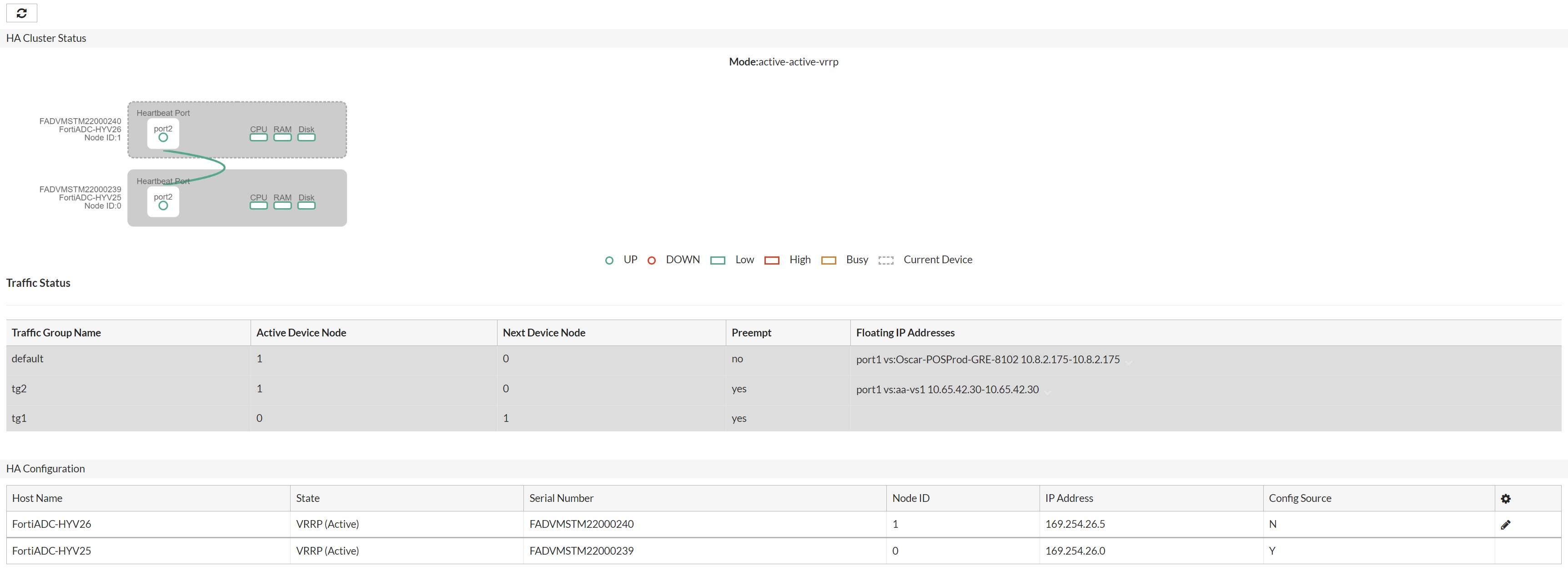 Monitoring an HA cluster | FortiADC 7.4.6 | Fortinet Document Library