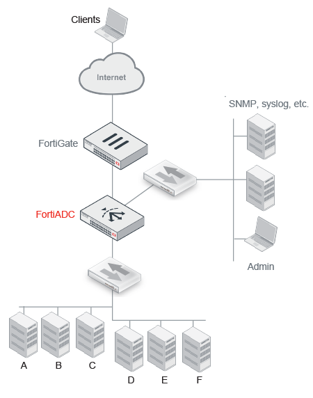 Server Load Balance | FortiADC 7.4.6 | Fortinet Document Library