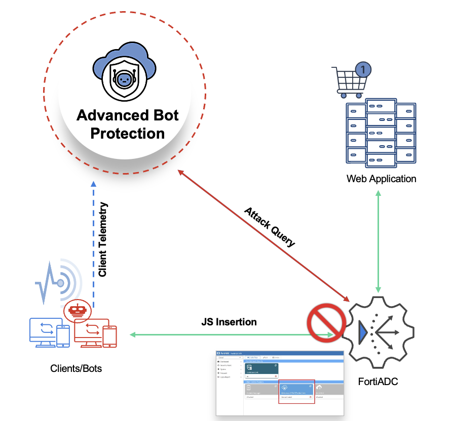 Advanced Bot Protection (ABP) | FortiADC 7.4.6 | Fortinet Document Library