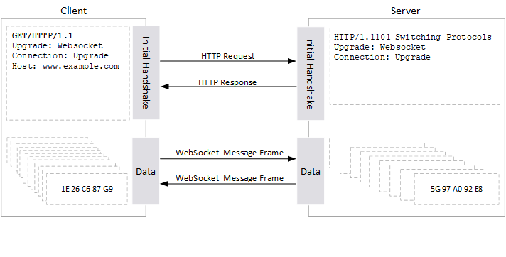 WebSocket load-balancing | FortiADC 7.4.6 | Fortinet Document Library