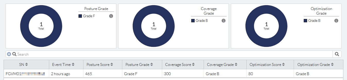 Security | FortiCare Elite 23.2.0
