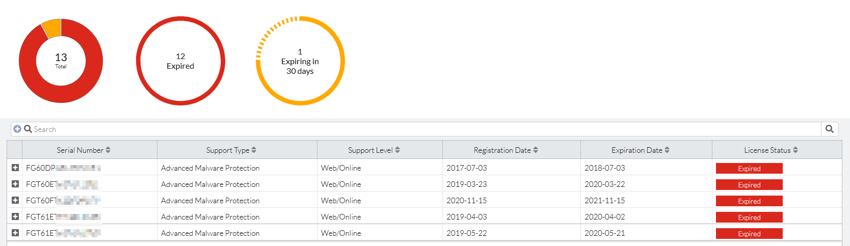 Licenses | FortiCare Elite 23.2.0