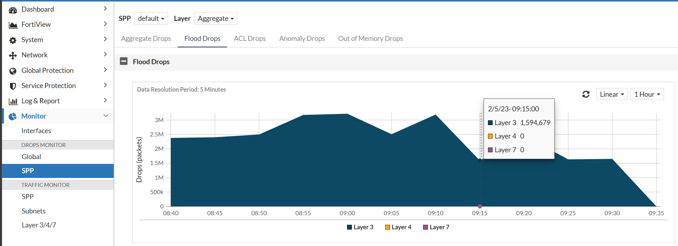 Using the Flood Drops graphs | FortiDDoS-F 6.6.0 | Fortinet Document ...