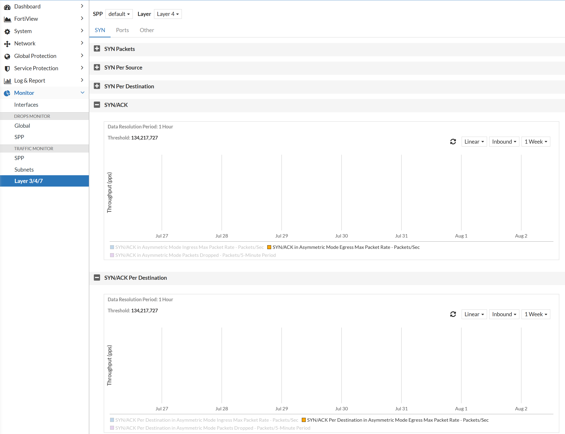 Understanding FortiDDoS Asymmetric Mode | FortiDDoS-F 6.6.0