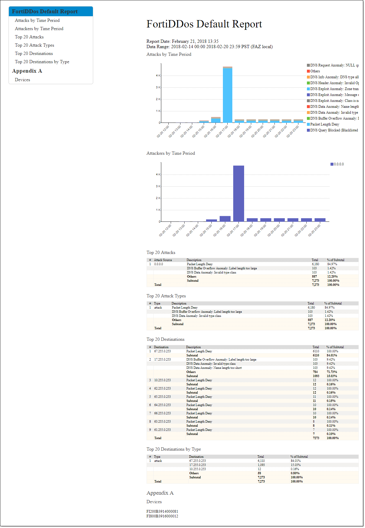 Using FortiAnalyzer to collect DDoS attack logs | FortiDDoS-F 6.6.0 | Fortinet Document Library