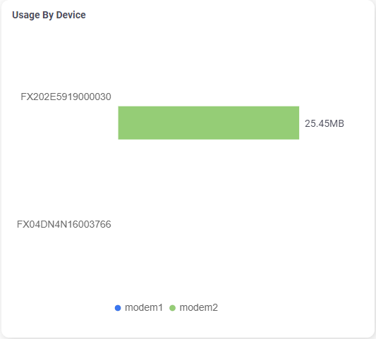 Admin Guide | FortiExtender Cloud 22.3.a | Fortinet Documentation Library
