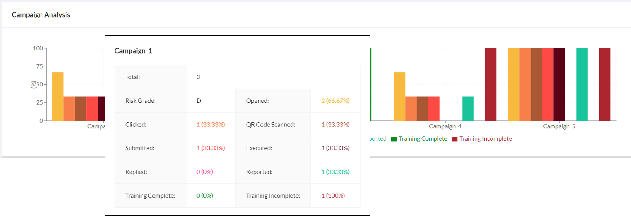 Monitoring | FortiPhish 24.4.0 | Fortinet Document Library