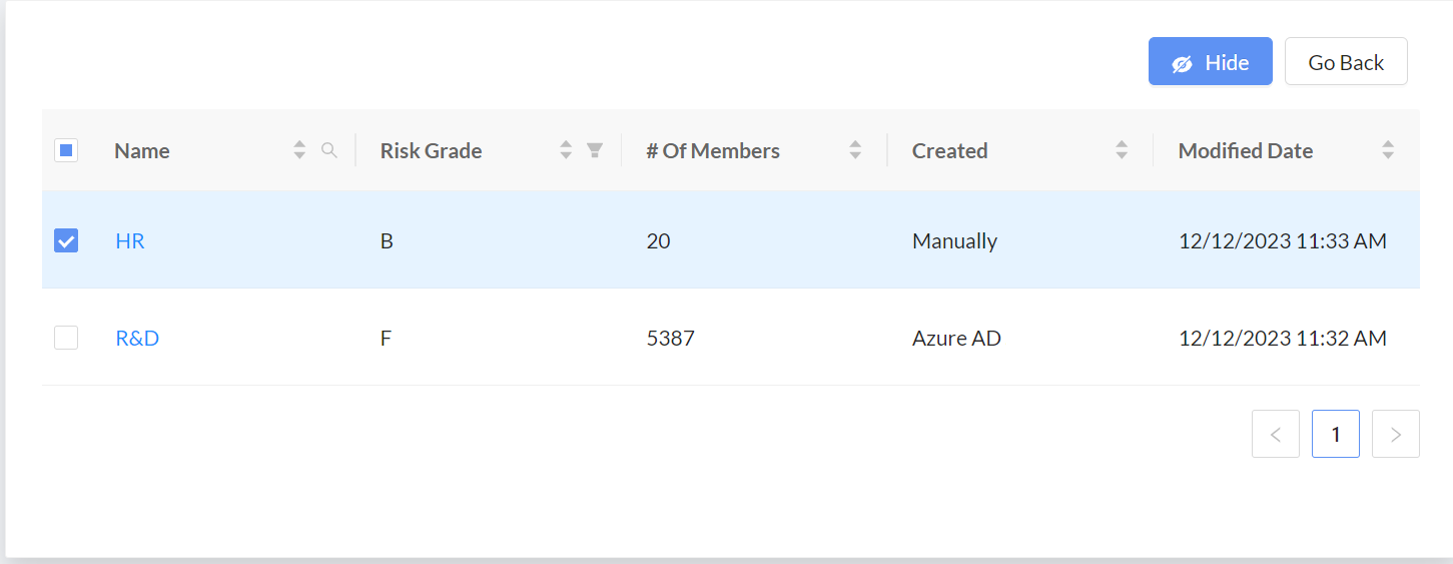 Group List | FortiPhish 24.4.0 | Fortinet Document Library