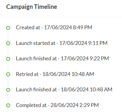 Viewing campaign statistics | FortiPhish 24.4.0 | Fortinet Document Library