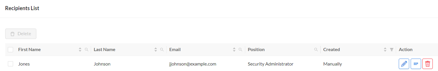 Group List | FortiPhish 24.4.0 | Fortinet Document Library