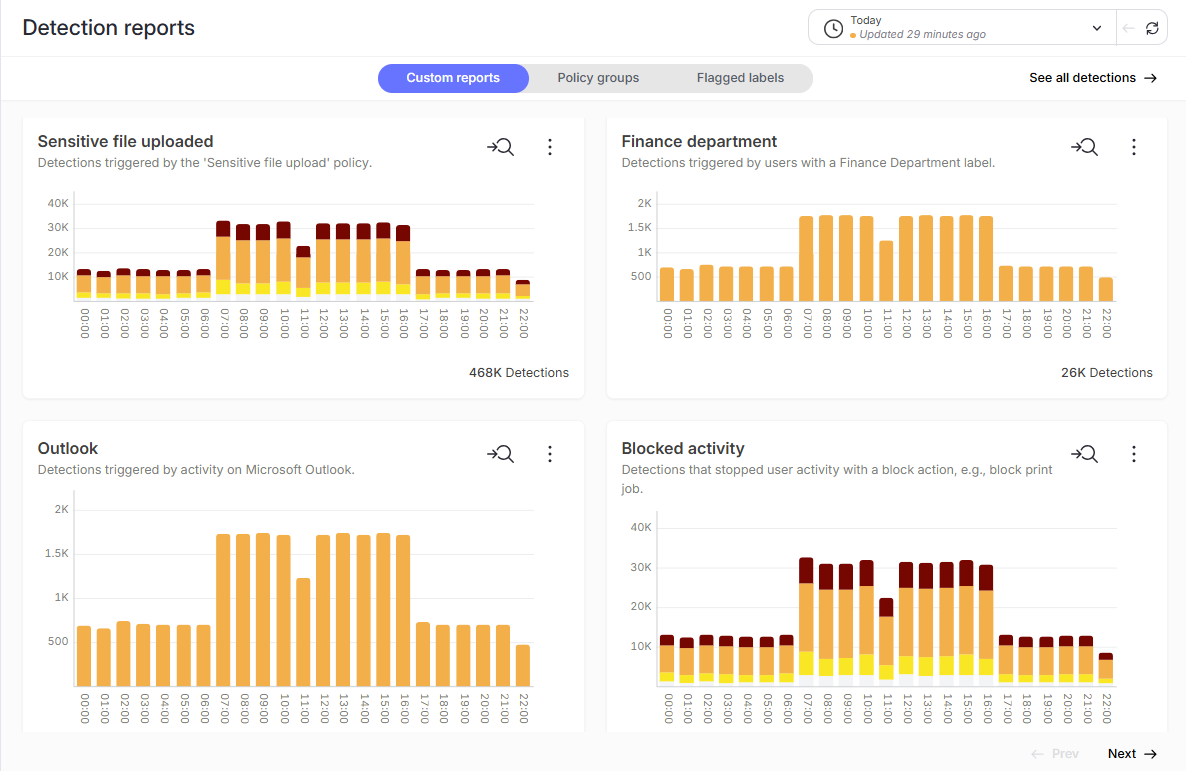 Detection reports | FortiDLP | Fortinet Document Library