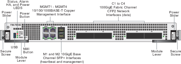 FortiGate-7000E Handbook | FortiGate-7000 6.2.4 | Fortinet ...