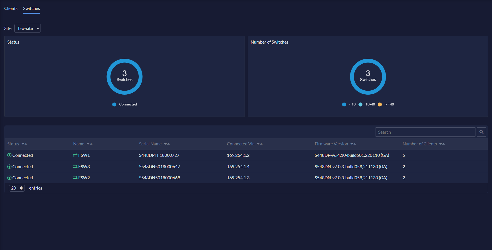 Monitoring | FortiPortal 7.4.3 | Fortinet Document Library