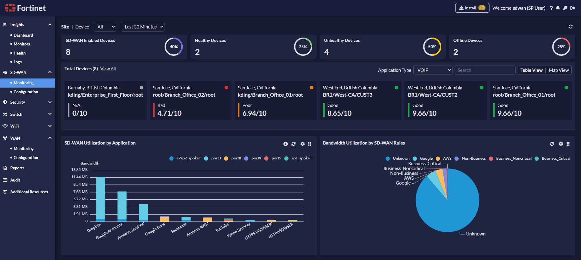Monitoring | FortiPortal 7.4.3 | Fortinet Document Library