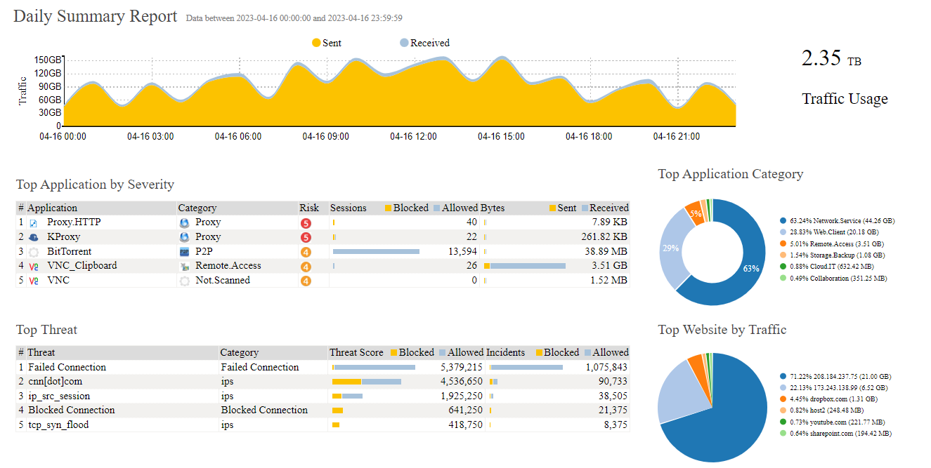 Reports | FortiAnalyzer 7.6.3 | Fortinet Document Library