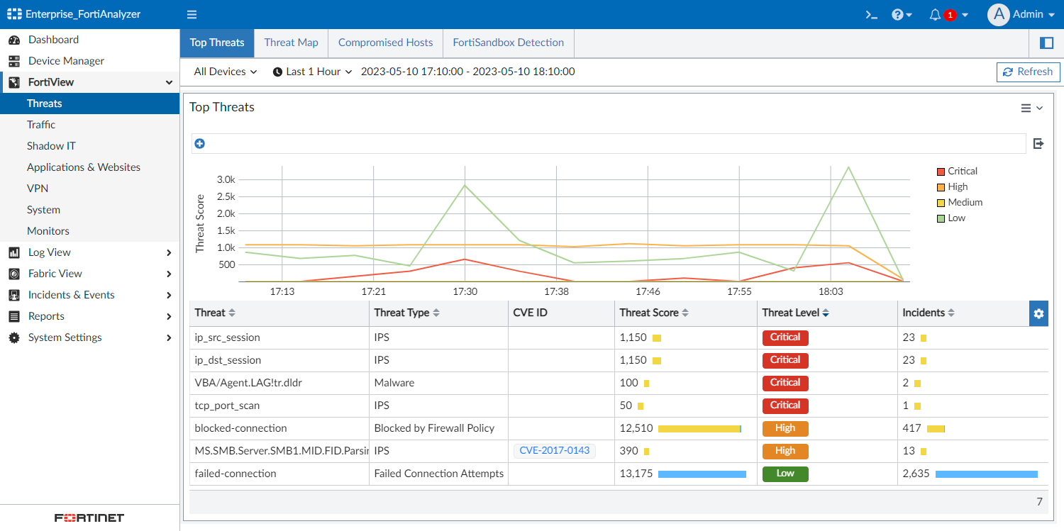 FortiAnalyzer GUI enhancements | FortiAnalyzer 7.4.0 | Fortinet Document Library