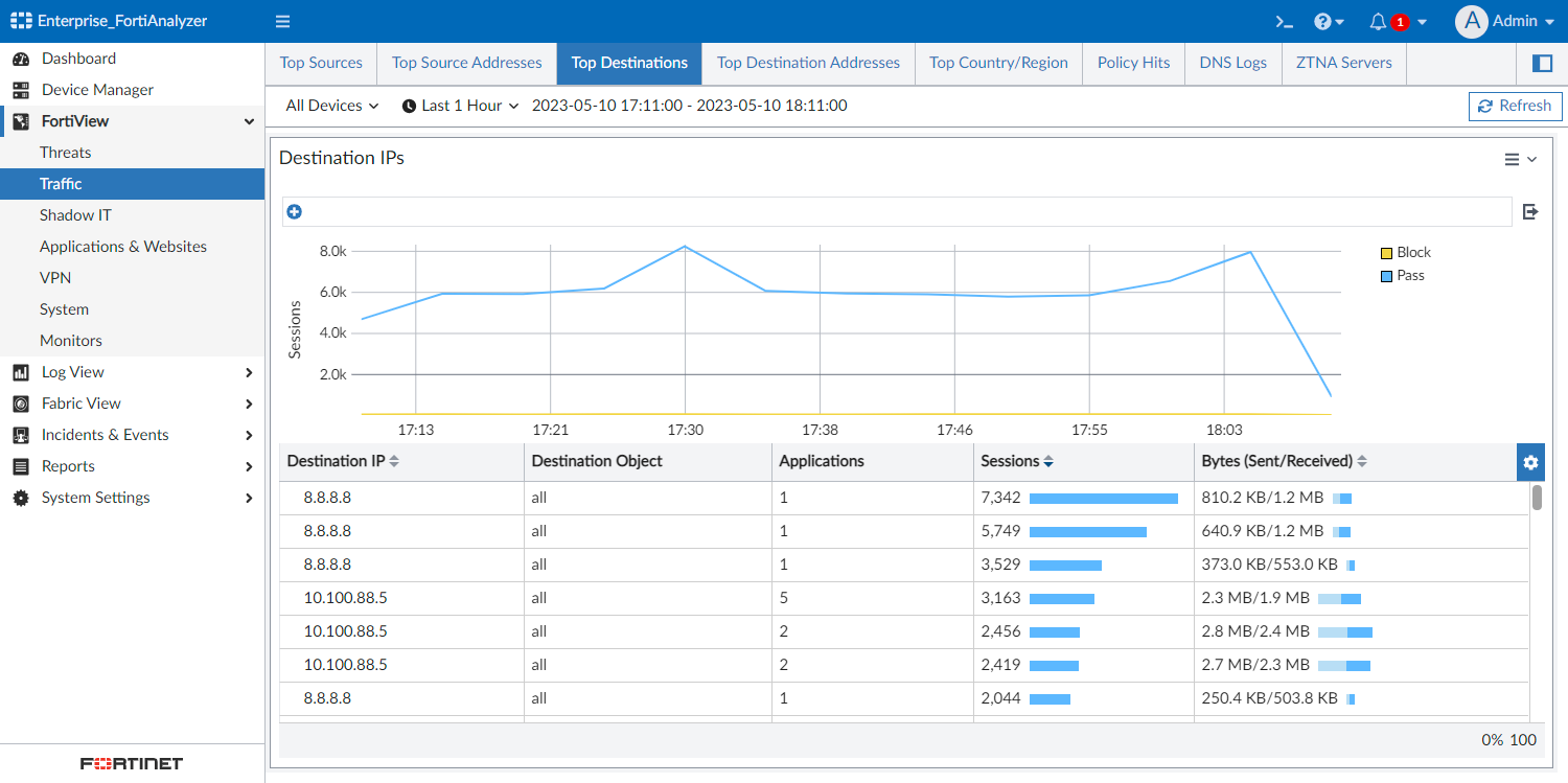 FortiAnalyzer GUI enhancements | FortiAnalyzer 7.4.0