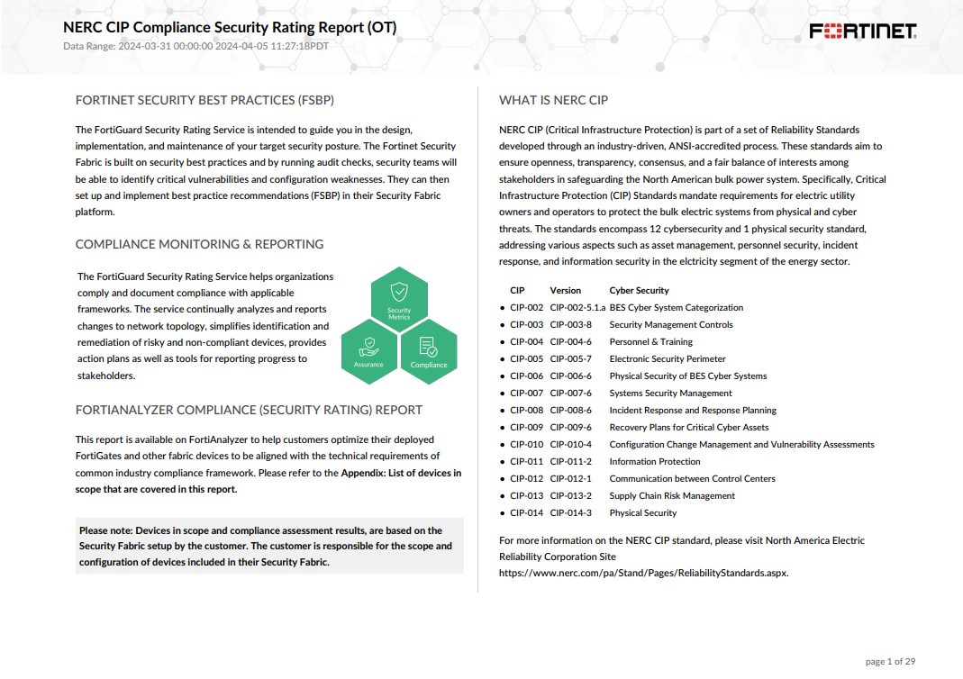 NERC CIP compliance security rating report (OT) 7.4.3 | FortiAnalyzer 7 ...