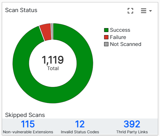 Scan Status | FortiDAST 24.1.0 | Fortinet Document Library