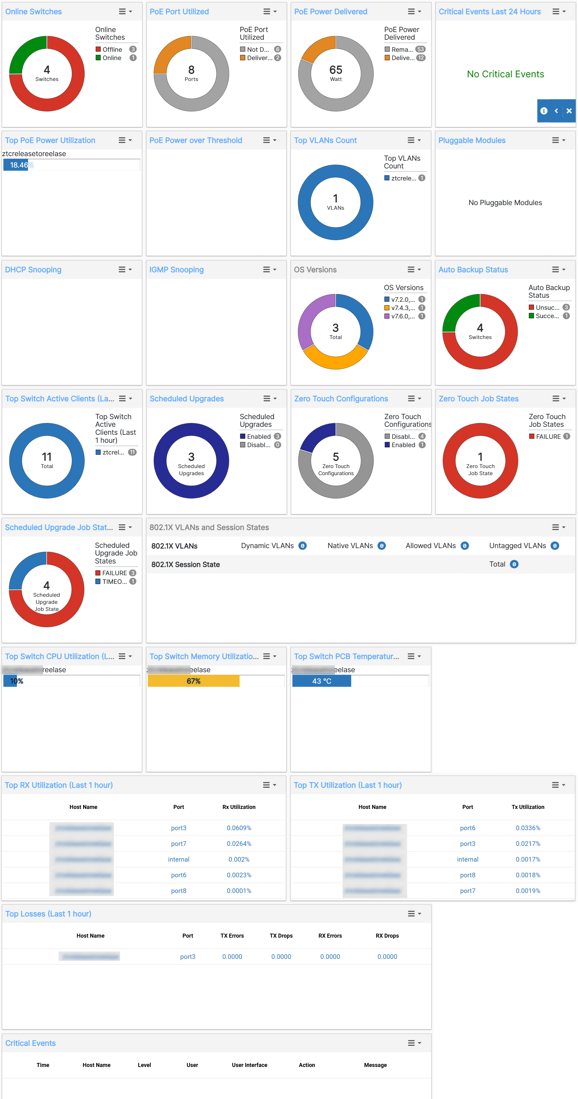 Switch | FortiEdge Cloud 24.4.0 | Fortinet Document Library