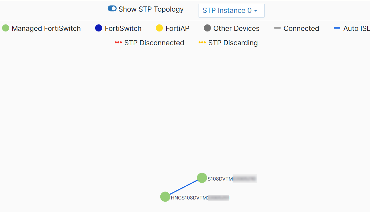 Topology | FortiEdge Cloud 24.4.0 | Fortinet Document Library