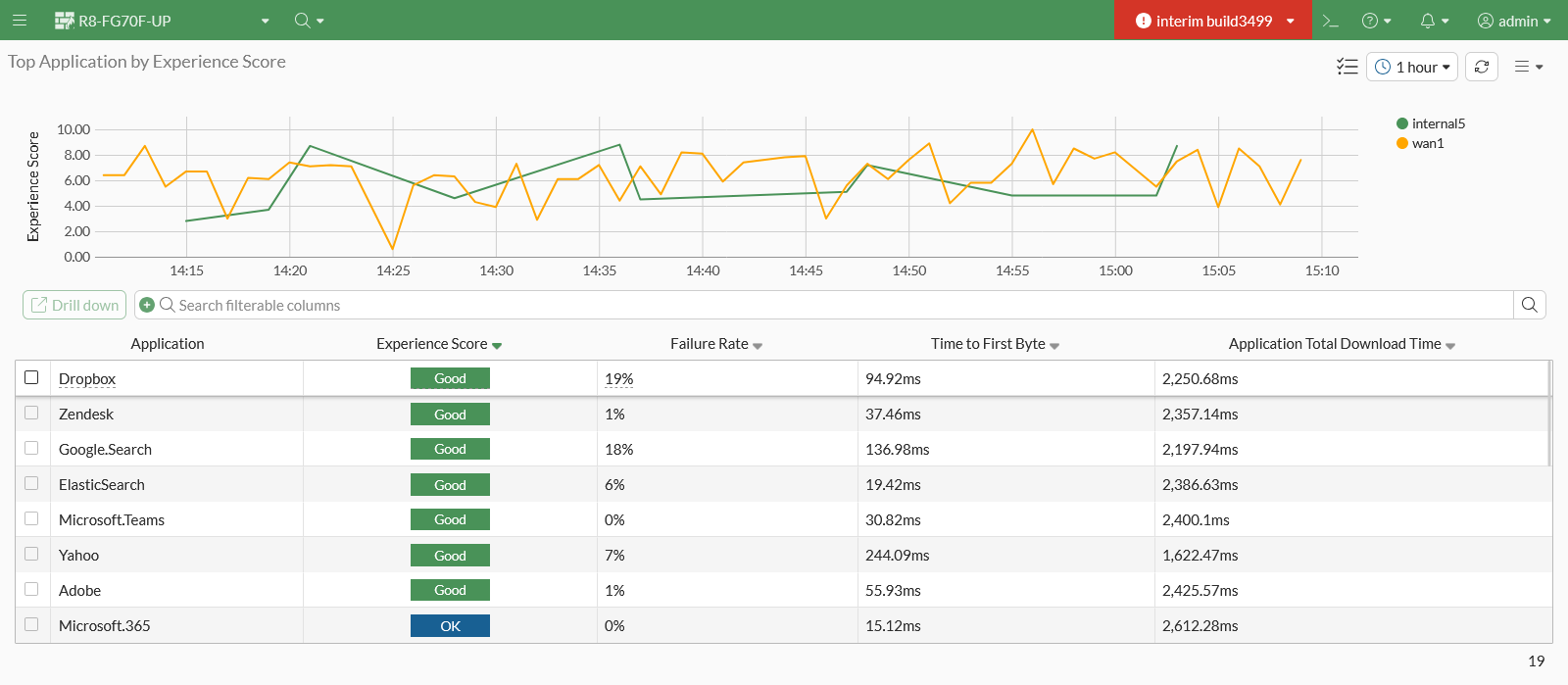 Telemetry monitor | FortiTelemetry | Fortinet Document Library