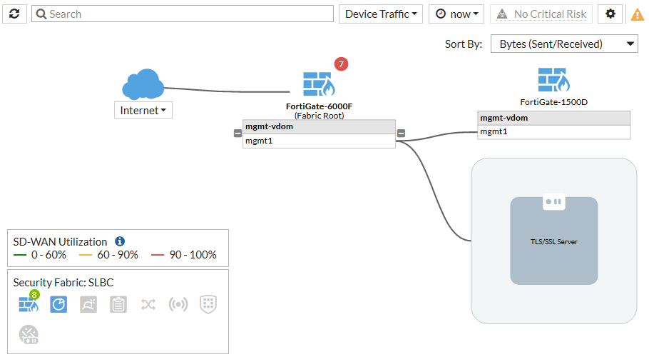 Security Fabric and Split-Task VDOM mode | FortiGate-7000 6.2.17 | Fortinet Document Library