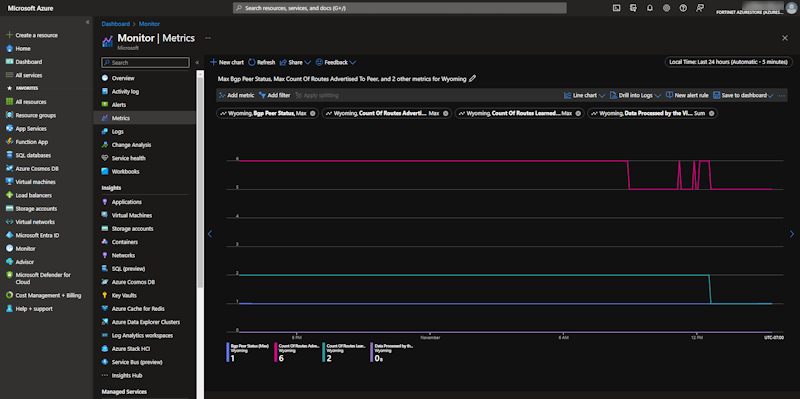Integration with Azure Monitor to capture health metrics | FortiGate ...
