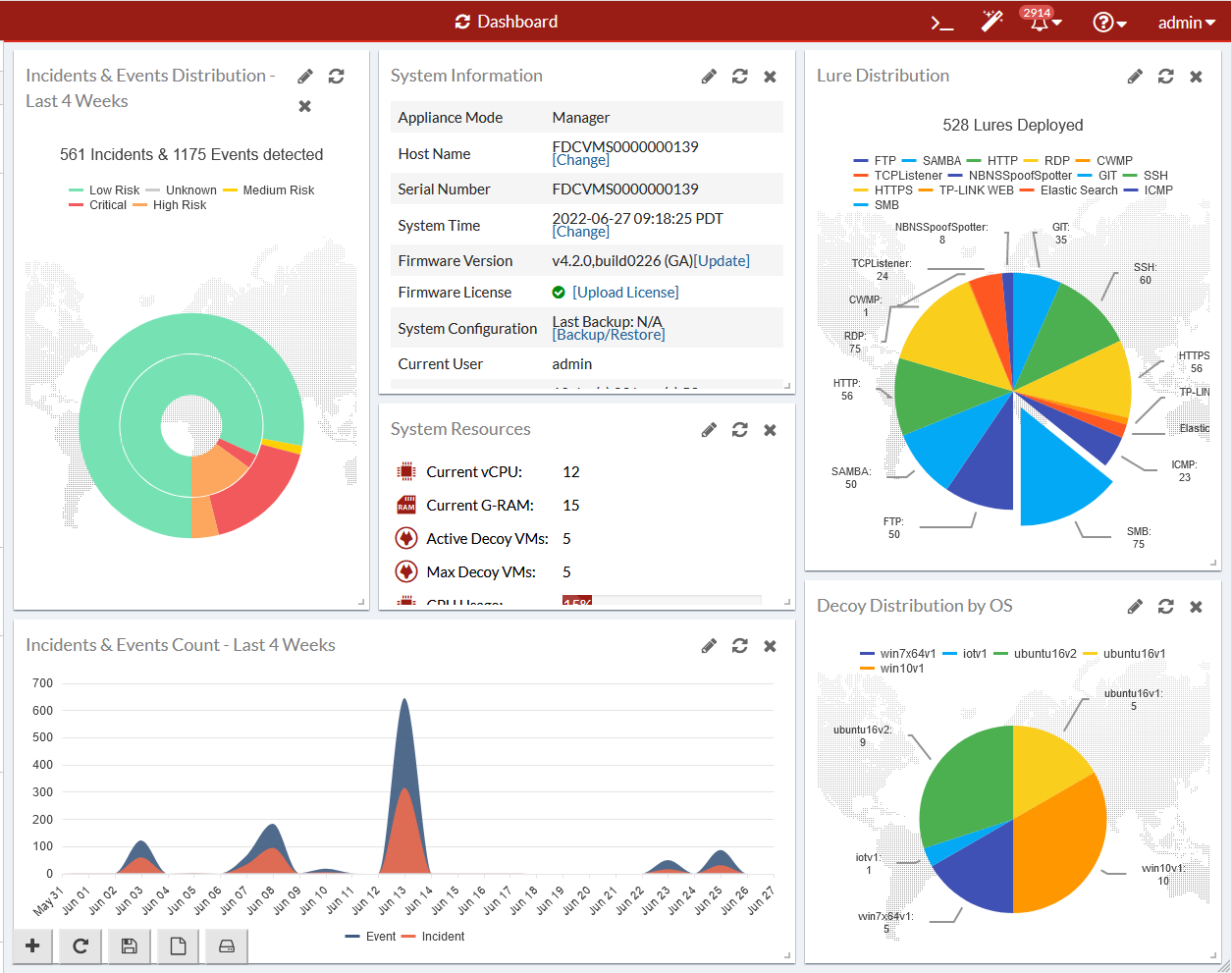 Dashboard | FortiDeceptor 5.3.1 | Fortinet Document Library